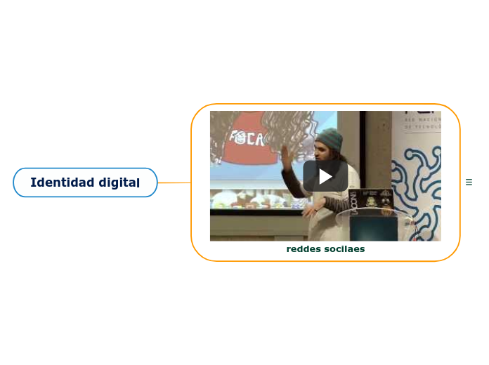 Identidad digital - Mind Map